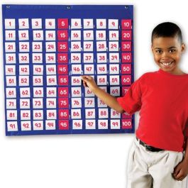 Hundreds Pocket Chart | Science First