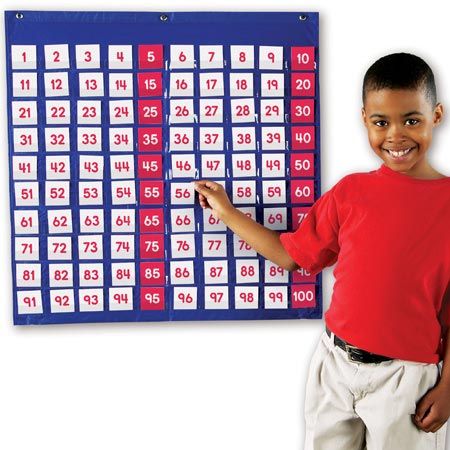 Hundreds Pocket Chart | Science First
